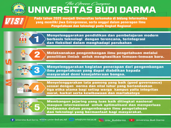 VISI & MISI – Universitas Budi Darma